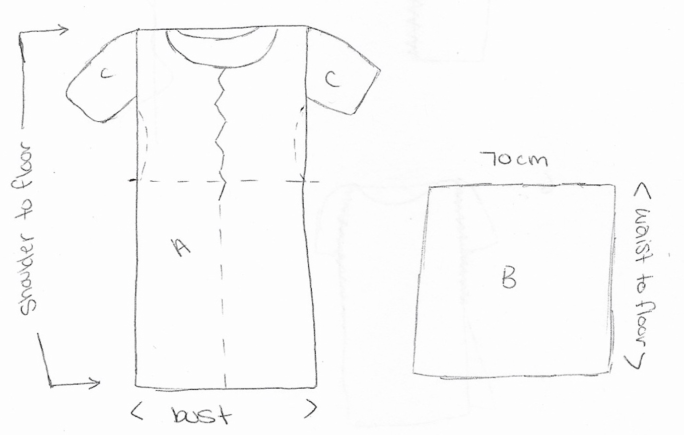 15th-century-kirtle-pattern – Medieval Musgrave